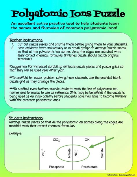 Polyatomic Ion Examples