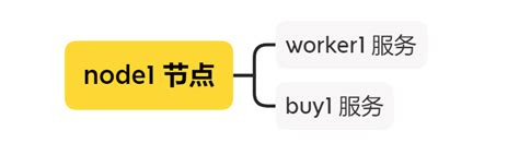 【游戏开发实战】手把手教你从零跑一个skynet，详细教程，含案例讲解（服务端 Skynet Ubuntu）skynet教程 Csdn博客
