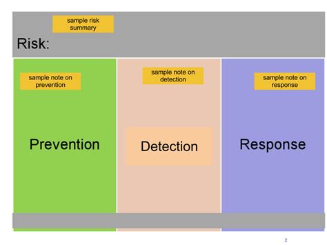 Risk Brainstorming And Mitigation Funretrospectives