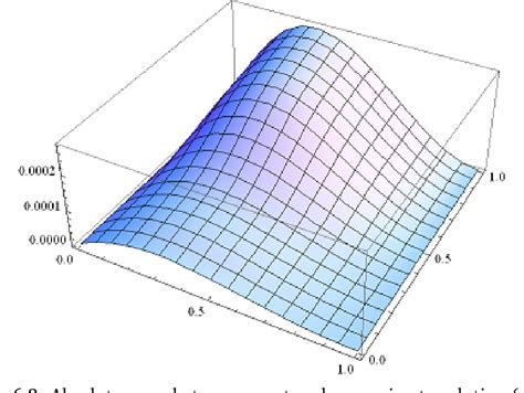 Figure 6 2 From An Iterative Method For Third Order Boundary Value