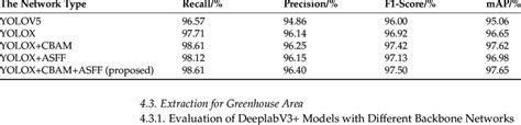 detection results of different yolo improvement methods iou threshold