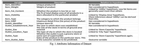 Predicitive Analysis For Big Mart Sales Using Machine Learning Algorithm