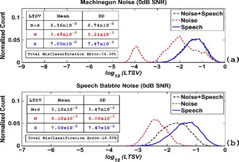 Voice Activity Detection Semantic Scholar