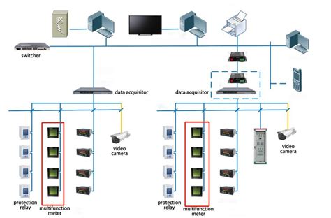 China Customized Extensible Multifunction Energy Meter Manufacturers Suppliers Pricelist