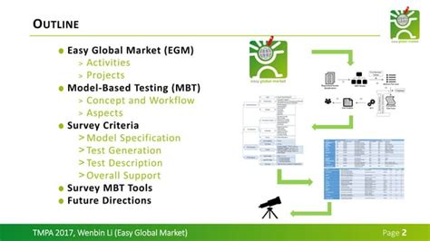 Tmpa 2017 A Survey On Model Based Testing Tools For Test Case Generation Ppt Free Download