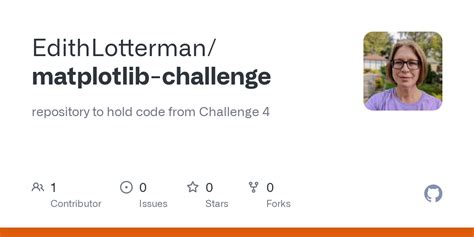 Github Edithlotterman Matplotlib Challenge Repository To Hold Code