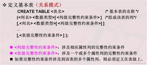 数据库系统理论——关系数据库标准语言sql关系数据库标准语言sql的知识点总结 Csdn博客