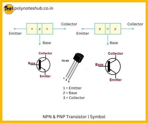 What Is Transistor In Electronics And Its Types Poly Notes Hub