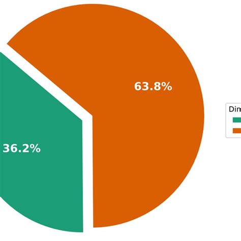 Percentages Of Ids Schemes That Have Used 1d Or 2d Image Input Shapes