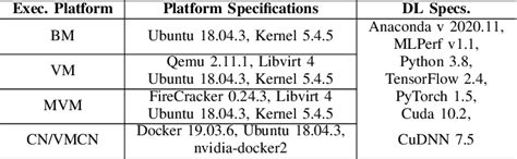Table Ii From Exploring The Impact Of Virtualization On The Usability