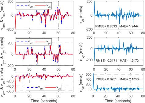 figure 1 from neural network control of teleoperation systems with