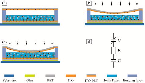 Implantable Capacitive Pressure Sensor For Biomedical Applications At