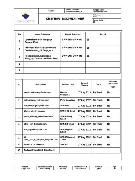 27 08 2022 stm ohs frm 016 distribusi dokumen form swp 13 14 15