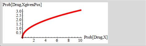 Bugs How Do I Edit The Background Of Axis Labels In My Plot Mathematica Stack Exchange