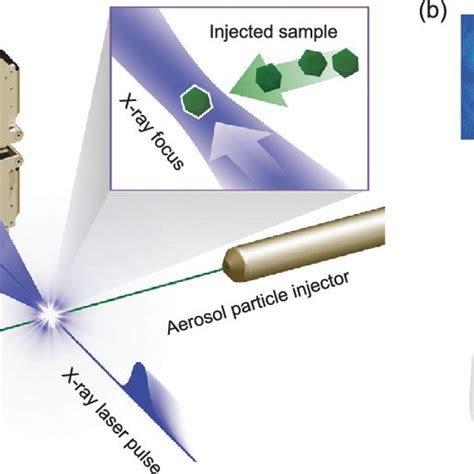 A Sketch Of The Experimental Setup For Single Particle Imaging Download Scientific Diagram
