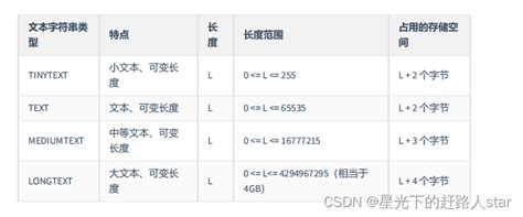 Mysql 10、详细的数据类型
