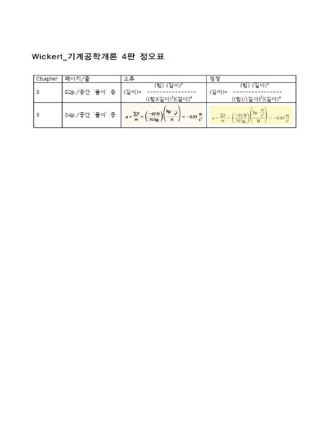 Wickert 기계공학개론 4판 정오표 Pdf