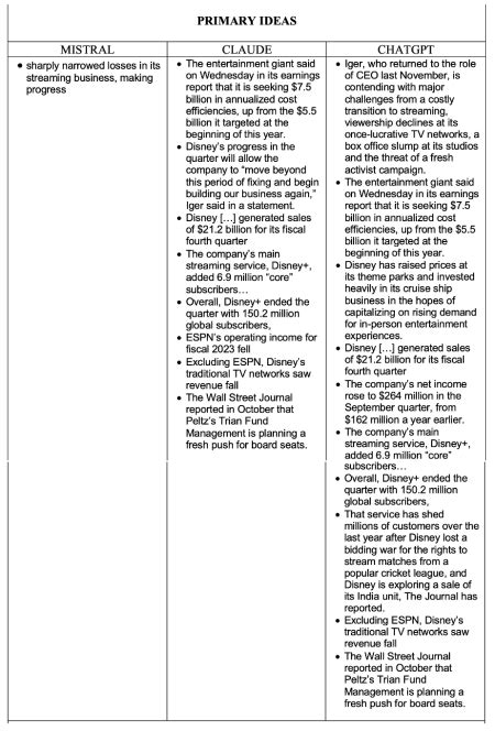 Exploring Text Summarization Using LLM Tools Big Data Plainly Spoken Aka Numbers Rule Your