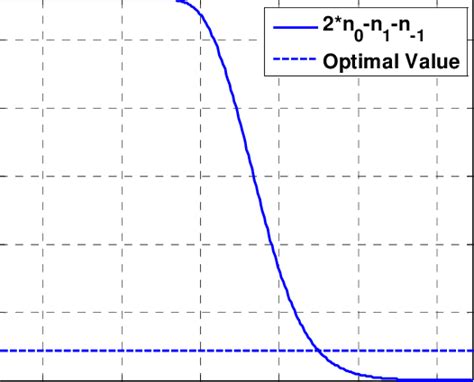 Distribution Estimator Law Download Scientific Diagram