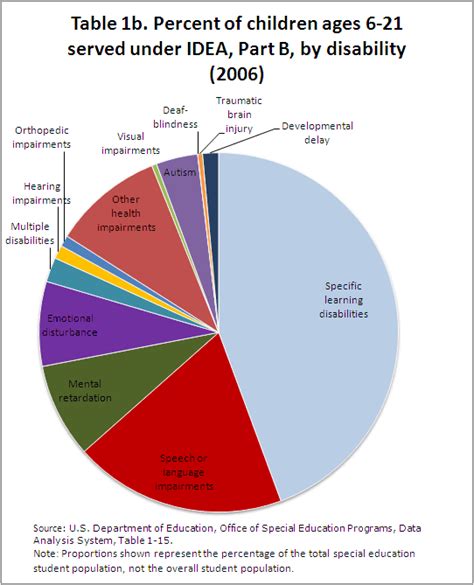 Percent Increase Quotes QuotesGram