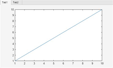 Axes Create Cartesian Axes Matlab