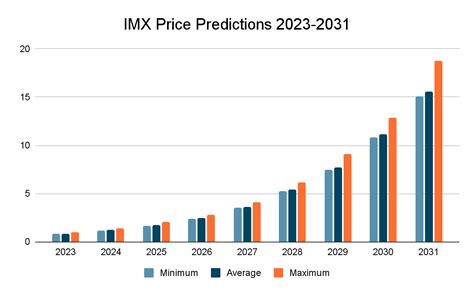 Imx Price Prediction Cryptopolitan