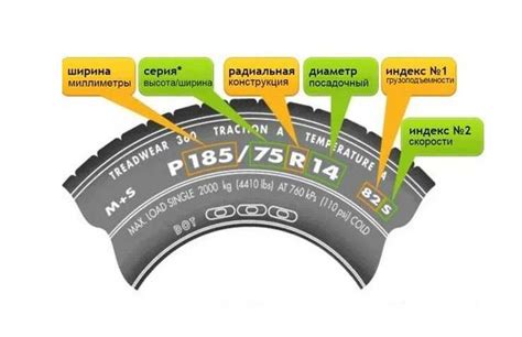 маркировки шин автомобиля - подробная расшифровка