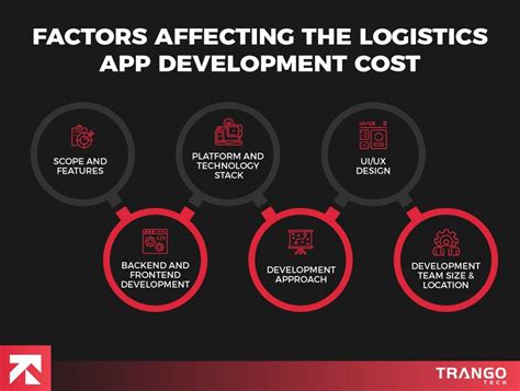 Logistics App Development Cost Features Tech Stack And Beyond
