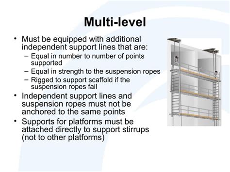 Scaffolding Safety Us Osha Requirements Usisha Ppt
