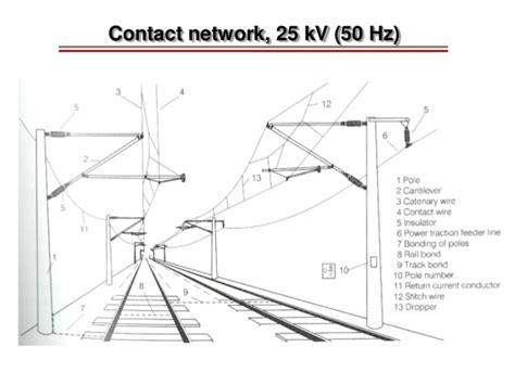 Modelling Of 25 Kv Electric Railway System