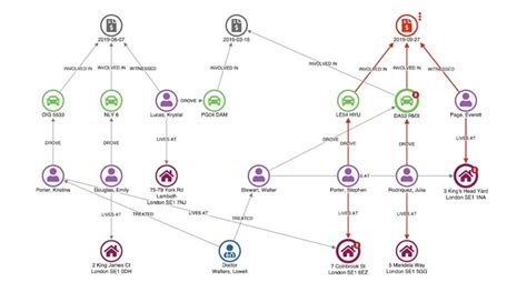 Graph Visualization Explained Tools Techniques And Use Cases