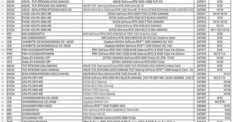 Nvidia 30 Series Restock Timeline Album On Imgur