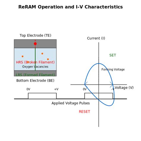 Non Volatile Memory Technologies Tutorials On Electronics Next Electronics