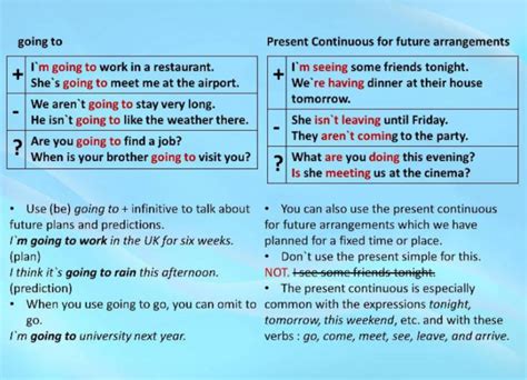 Present Simple Present Continuous Examples