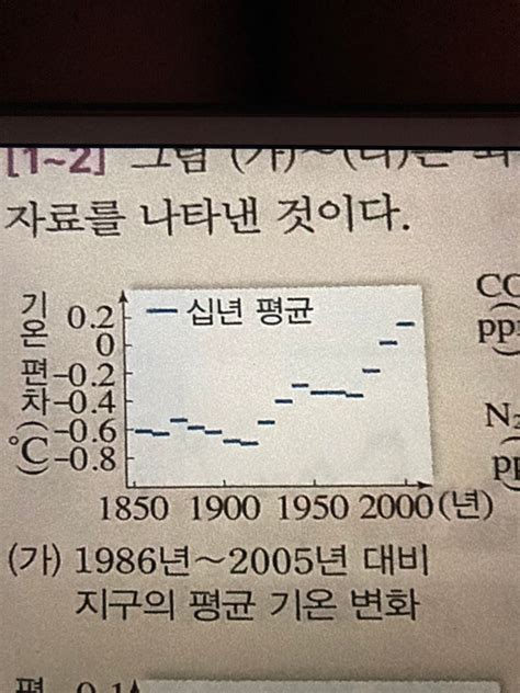 지구과학1 그래프 지구 평균 기온 변화 해석 도와주세요 지식in