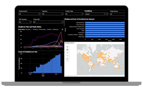 Advanced Analytics Mushroom Solutions