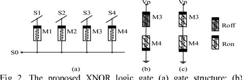 Figure 2 From Design Of High Performance Xor And Xnor Logic Gates