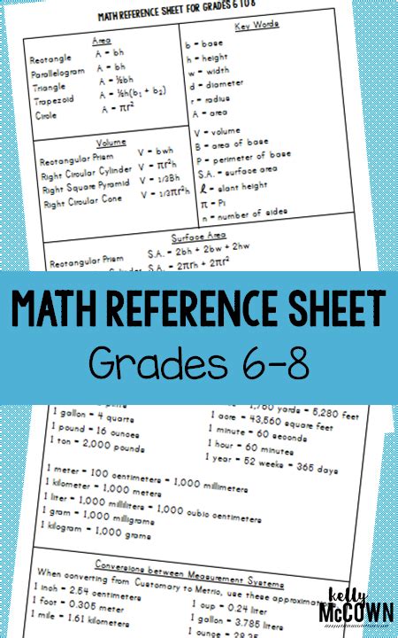 Middle School Math Reference Sheet Grades 6 8 Middle School Math