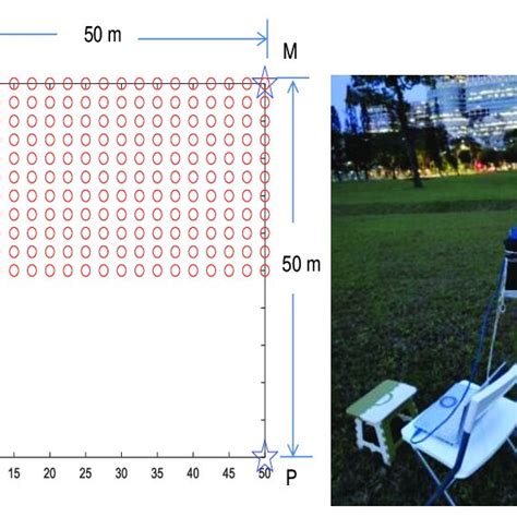 Data Collection Setup And Layout Download Scientific Diagram