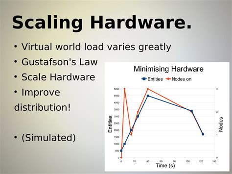 Honours Project Presentation Ppt