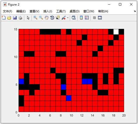 【d97】基于matlab编写的扫地机器人路径规划 Matlab 索炜达电子