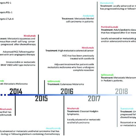 Rheumatic Manifestations Of Irae And Ctcae Grading 7 9 Download Table