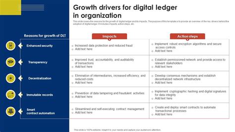 Growth Drivers For Digital Ledger In Organization Ppt Template