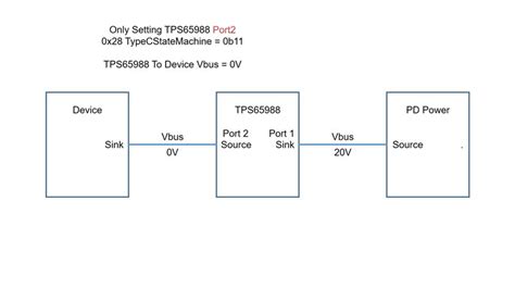 TPS Can TPS Cut Off VBUS Power From SOURCE Side Interface Forum Interface TI