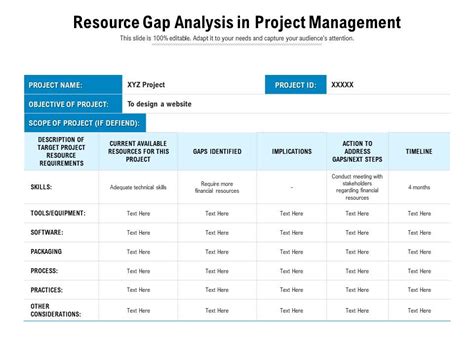 Resource Gap Analysis In Project Management | Presentation Graphics ...