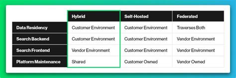 How Hybrid Log Search Differs From Federated Search Edge Delta Posted On The Topic Linkedin
