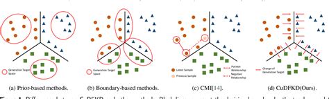 Figure 1 From Dynamic Data Free Knowledge Distillation By Easy To Hard