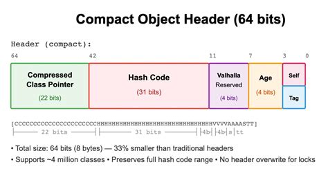 java 25在jep 519中集成了紧凑对象头 架构 a n m bazlur rahman infoq精选文章