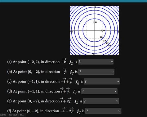 Solved Use The Contour Diagram Of F In The Figure Below To