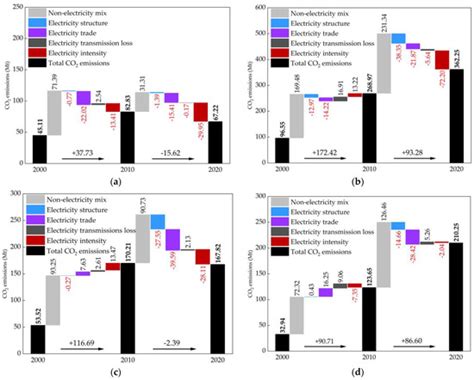 Systems Special Issue Recent Advances And Applications Of Forecasting And Evaluation